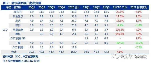 显示驱动IC TOP25及其详细报告 - 知乎