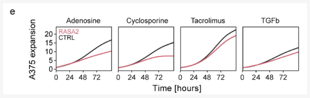 Nature | “魔改”后的T细胞具有更持续更强的杀伤力 - 知乎
