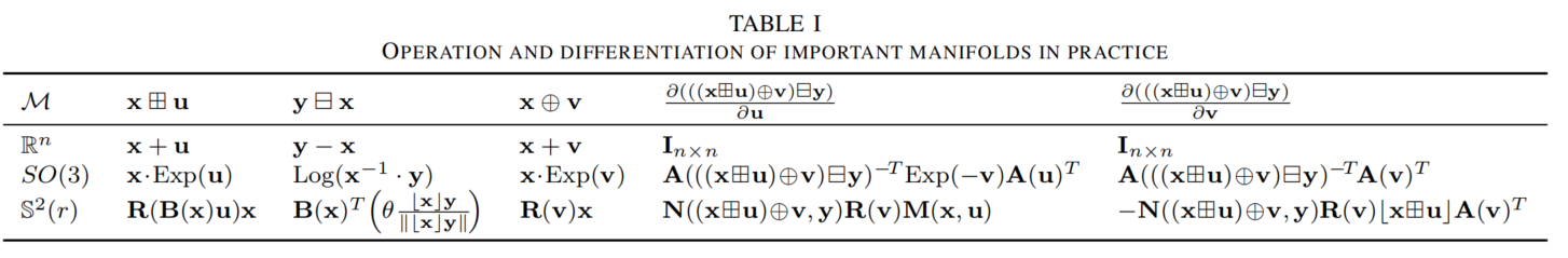 【论文阅读】【IKFOM】Kalman Filters on Differentiable Manifolds 微分流形上的卡尔曼滤波 - 知乎