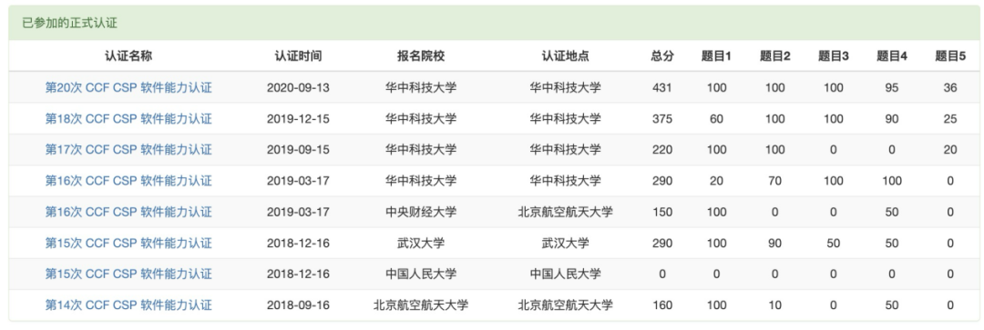 CCF CSP认证考试新模拟系统开放 | CSP37 - 知乎