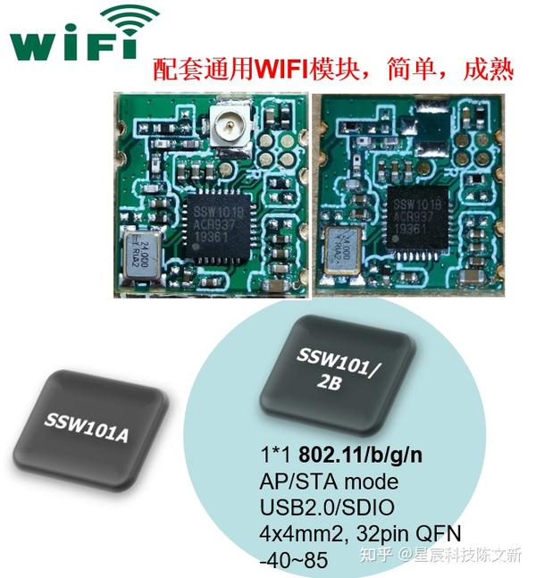 星宸科技配套的标准WIFI模块-SSW101B/SSW102B - 知乎