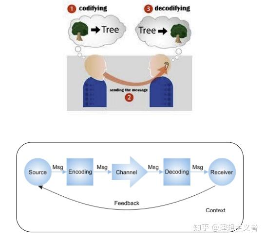 3. Visual Messages - 知乎