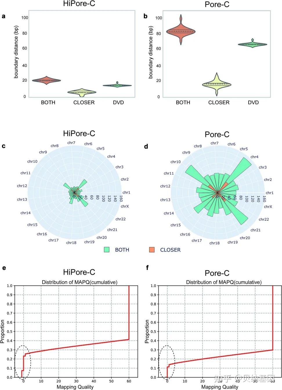 针对 Pore-C 测序的最新集成化分析流程：PPL-Toolbox - 知乎