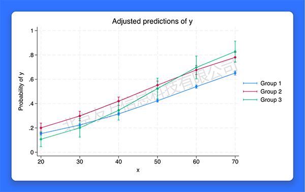 重磅！Stata 18正式发布！ - 知乎