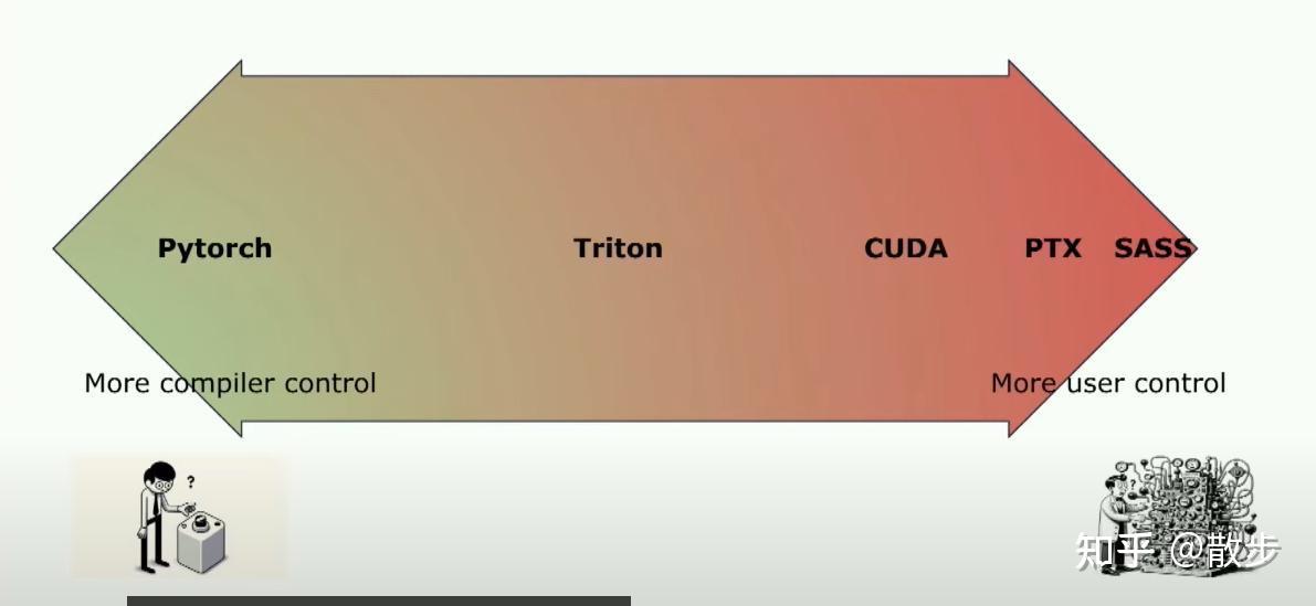 6-Triton Compiler - Thomas Raoux, OpenAI - 知乎