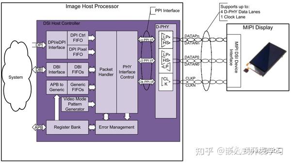 Linux MIPI DSI 驱动开发 | 基于RK3399 - 知乎