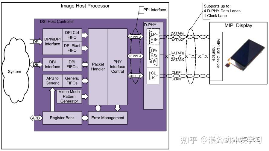 Linux MIPI DSI 驱动开发 | 基于RK3399 - 知乎