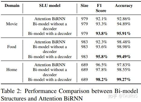 Intent Detection and Slot Filling（更新中。。。） - 知乎