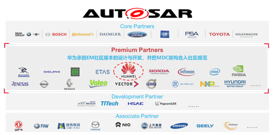 华为价值：100%自主AUTOSAR软件开发架构助力车企实现软件定义汽车 - 知乎