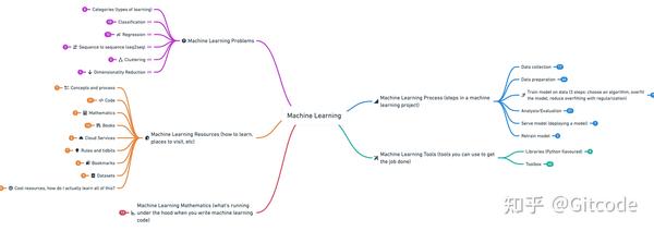 Github超1W Star的机器学习 项目合集：助你轻松跨入AI领域 - 知乎