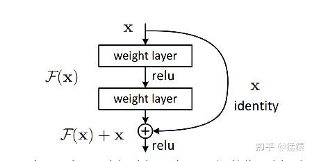 Transformer学习笔记四：ResNet（残差网络） - 知乎