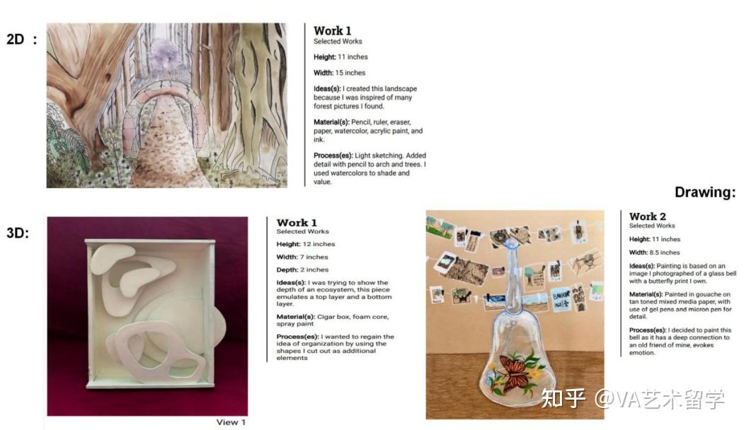 AP Art & Design 你了解多少？ - 知乎