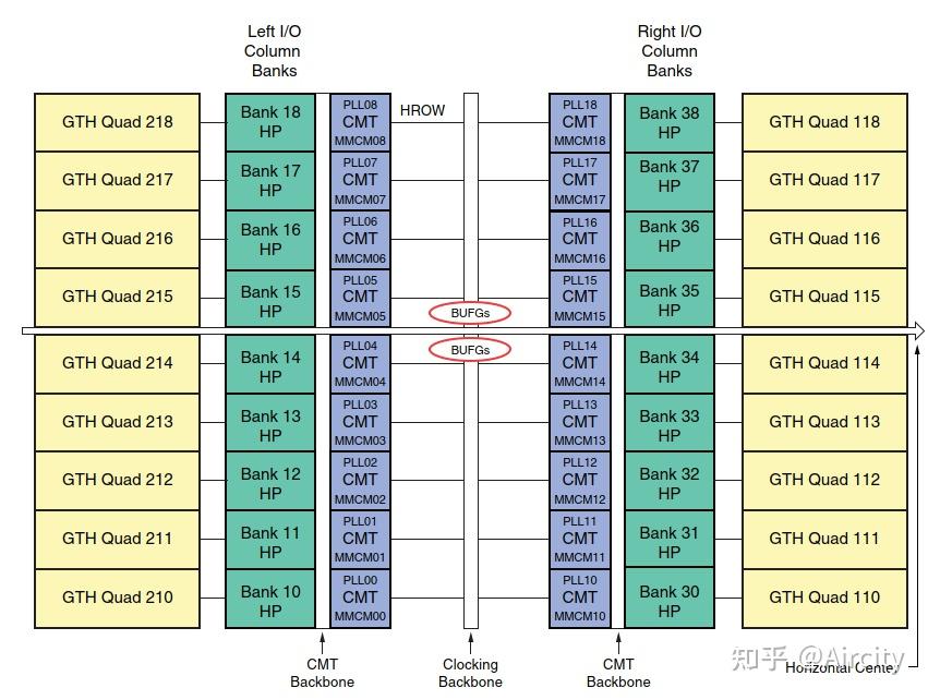 Xilinx 7系列FPGA - 知乎
