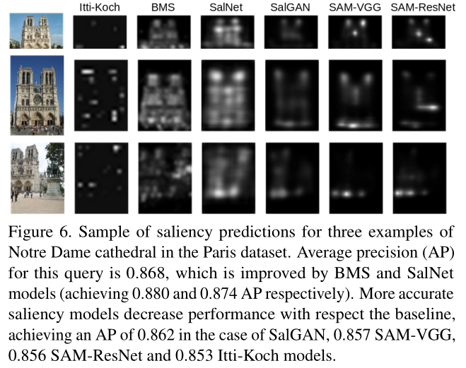 图像检索之Saliency Weighted Convolutional Features for Instance Search - 知乎