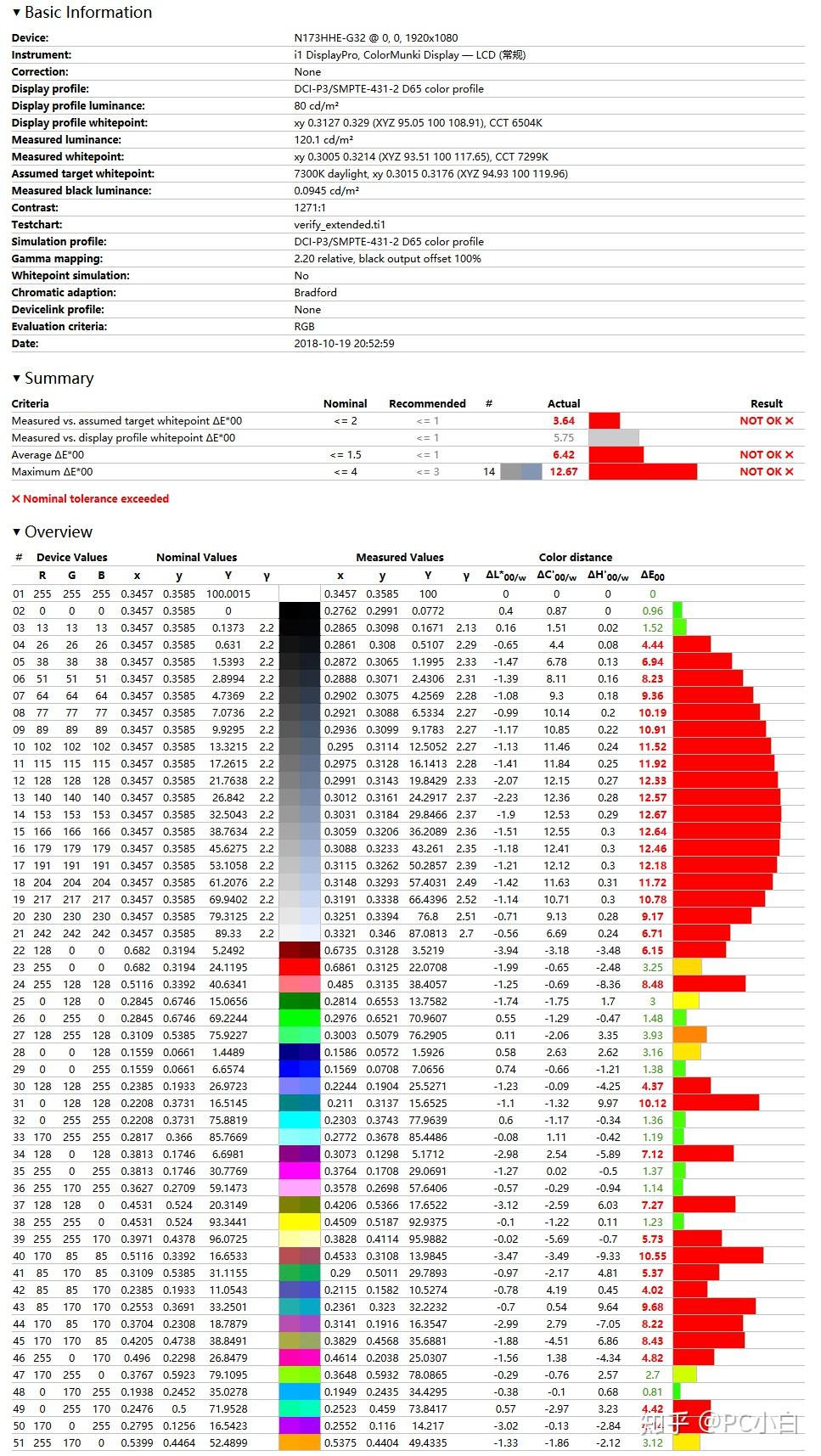 【图文】“船新的板砖”——神舟战神GX8-CR7S1评测 - 知乎