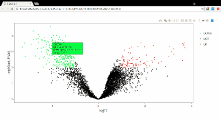ggplot2-plotly|让你的火山图“活”过来 - 知乎