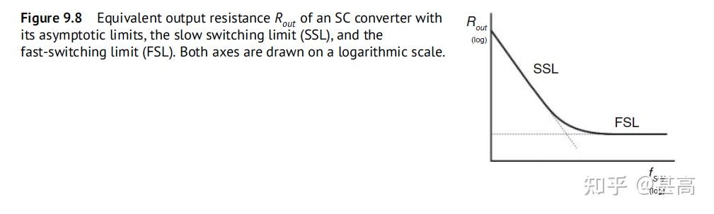 Chapter 9 Capacitive DC–DC Converters - 知乎