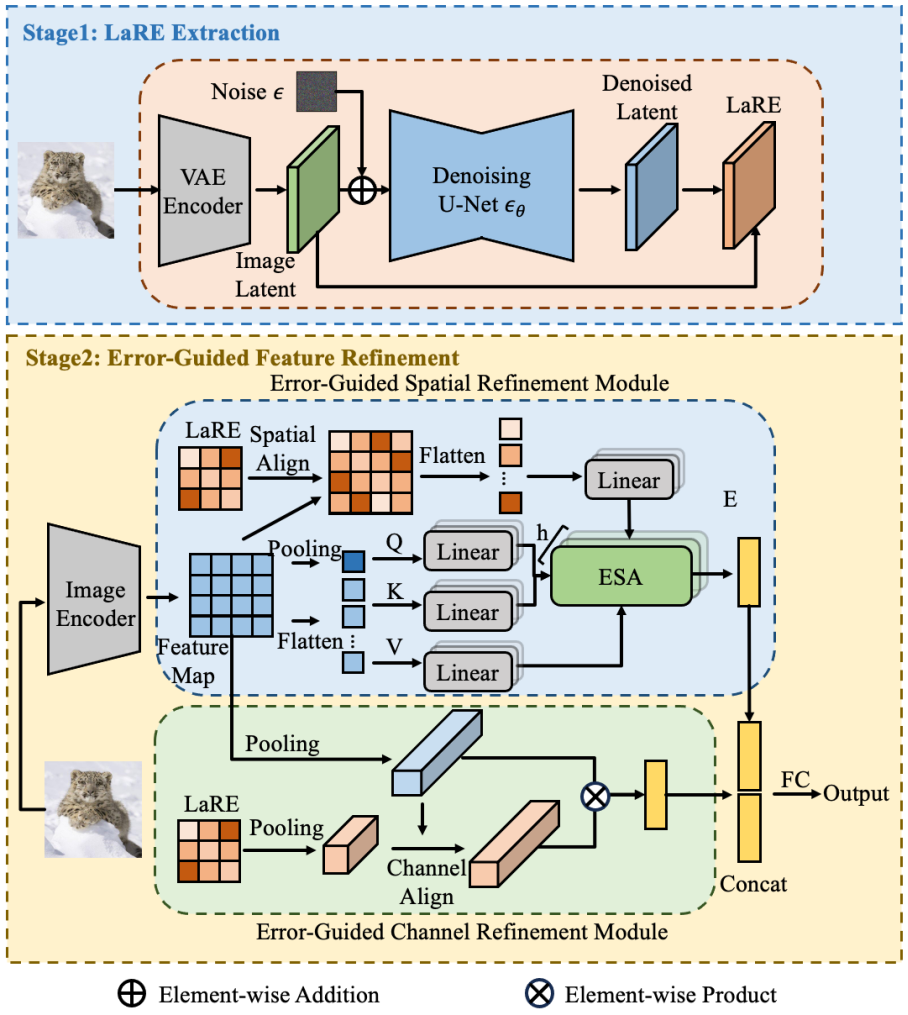 CVPR 2024｜腾讯优图20篇论文入选！多模态大模型、医学影像、人脸和OCR等方向 - 知乎