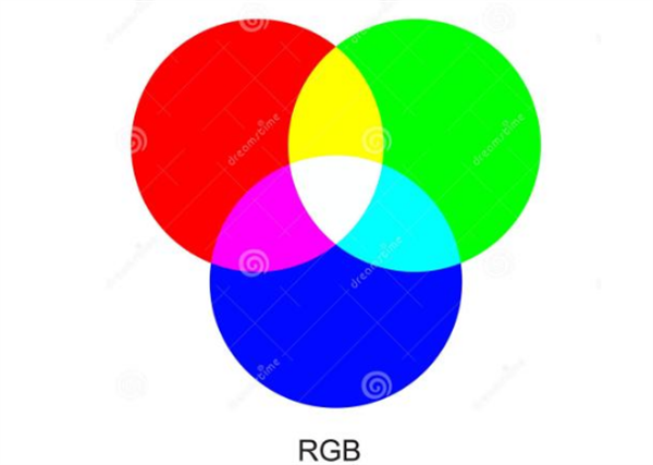 一文看懂Lab、RGB 和CMYK 三种颜色模式 - 知乎