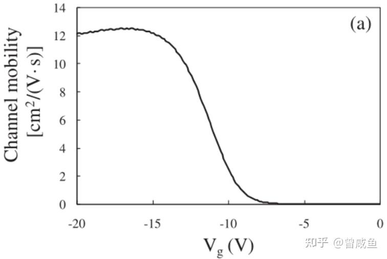基于湿法氧化4H-SiC MOSFETs的CMOS的电子特性 - 知乎