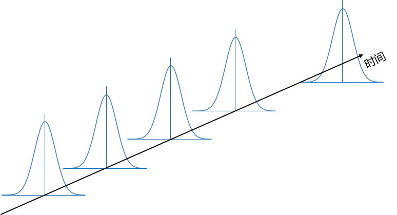 SPC系列10：Ppk和Cpk有什么区别？ - 知乎