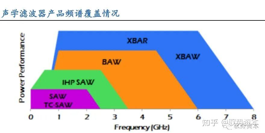 5G浪潮下国产射频滤波器芯机遇 - 知乎