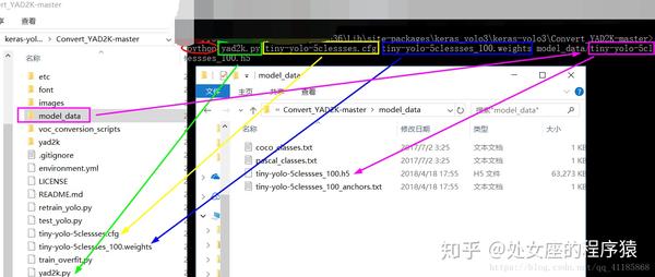 Yolo：将yolo的weights文件转换为keras、tf等模型所需的h5文件的图文教程 知乎 