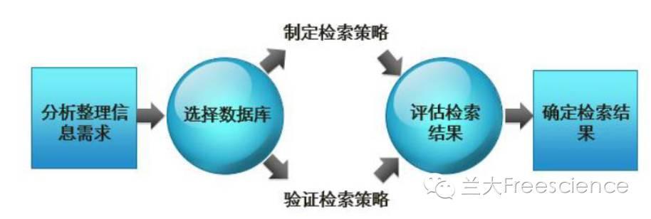 图说meta四：meta分析的步骤 - 知乎