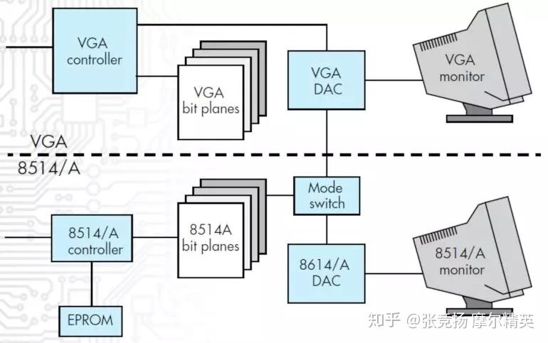 图形处理芯片编年史 - 知乎