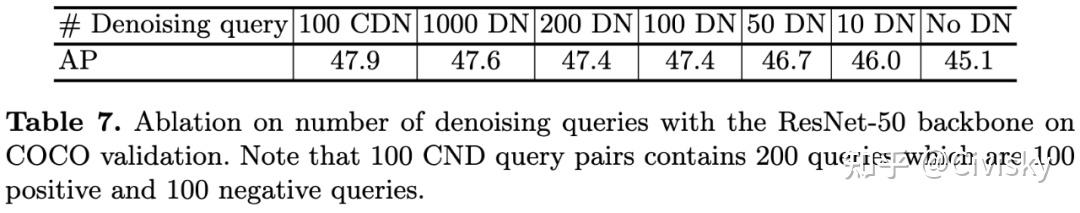 DINO：一种新的端到端目标检测器(速读版) - 知乎
