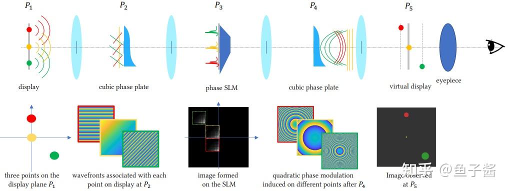 SIGGRAPH 2023 最佳论文公布！进来看图形领域最高水平作品 - 知乎