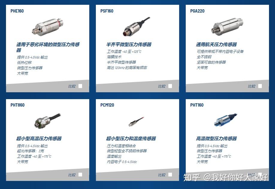 EFE压力传感器全系列 =现= 获= efe压力传感器 法国EFE PHE167 - 知乎