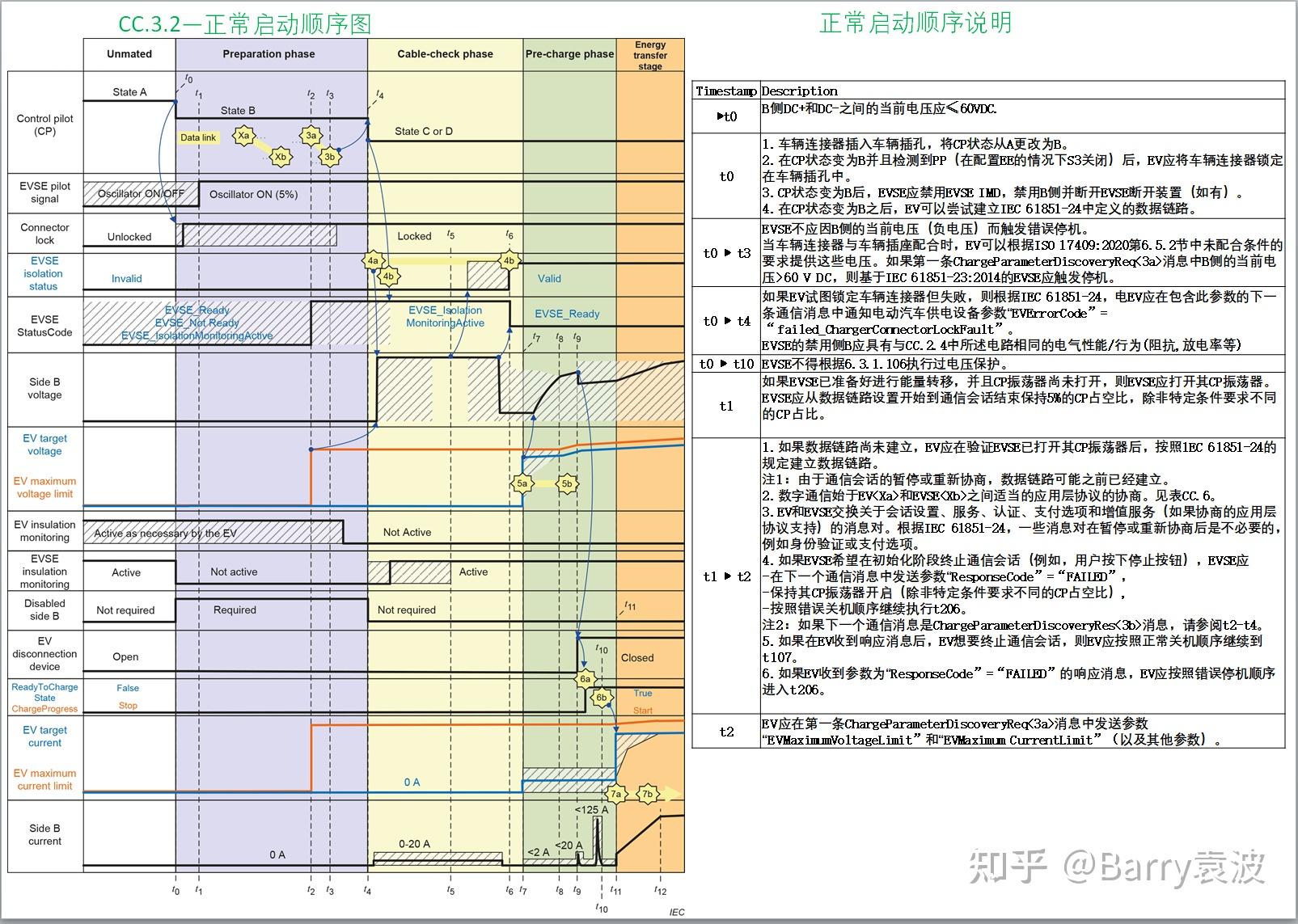 IEC 61851-23技术标准解读 - 知乎