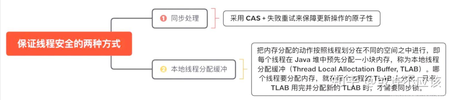 JVM面试题（史上最强、持续更新、推荐） - 知乎