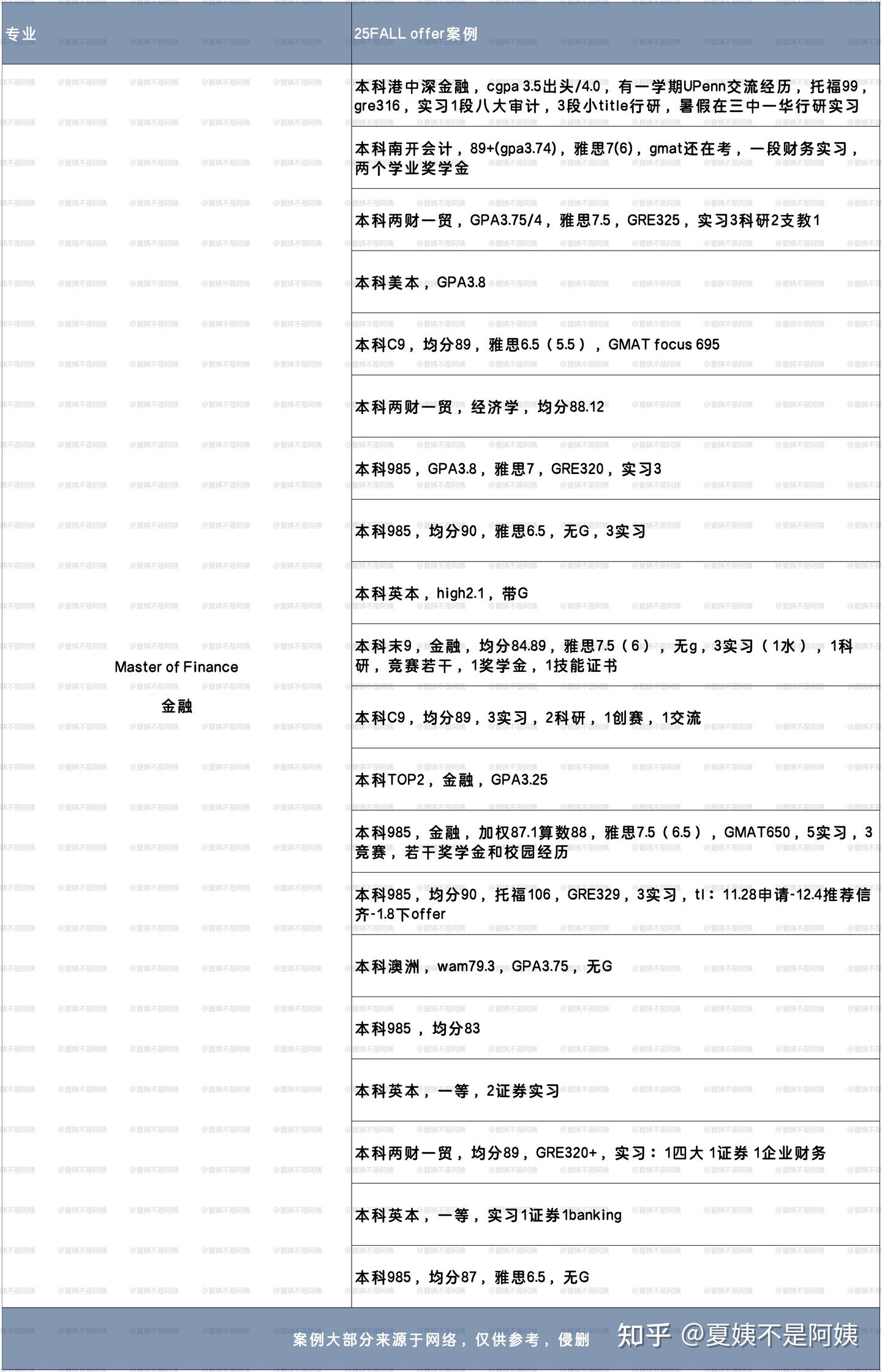 25FALL | 港大商学院申请要求+offer案例 - 知乎