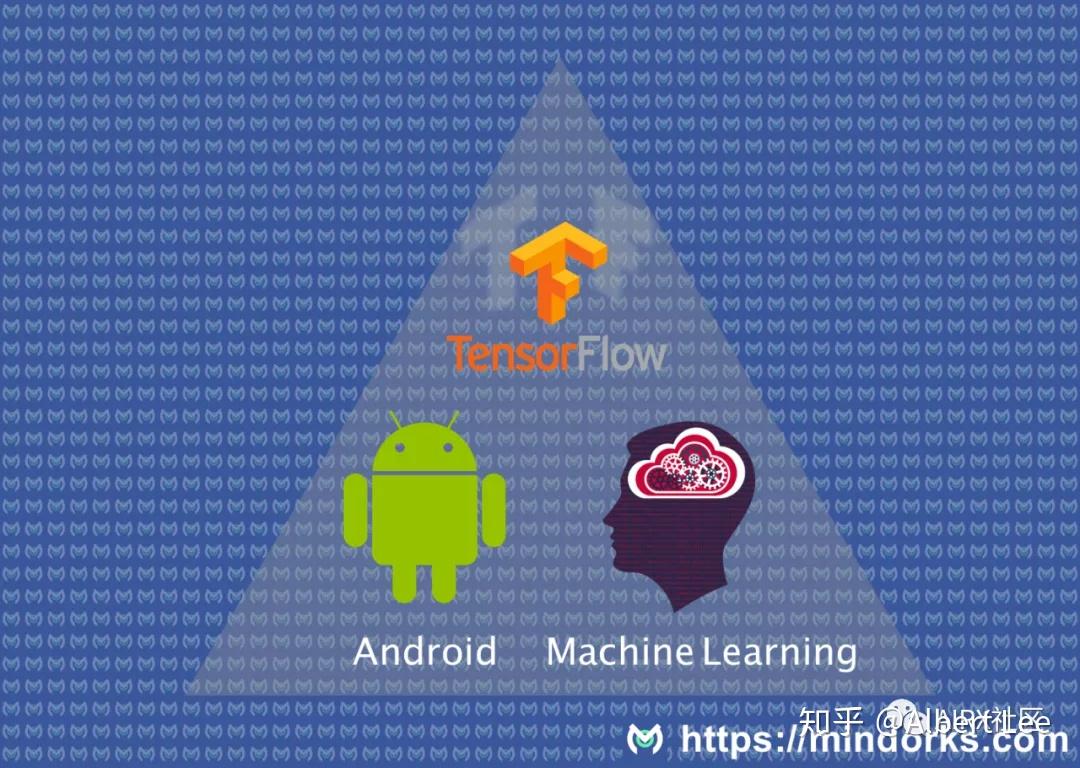 机器学习 ｜ 优秀Tensorflow开源项目汇总（上） - 知乎