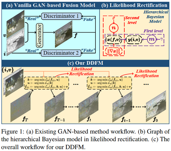 ICCV 2023 Oral：DDFM——首个使用扩散模型进行多模态图像融合的方法 - 知乎