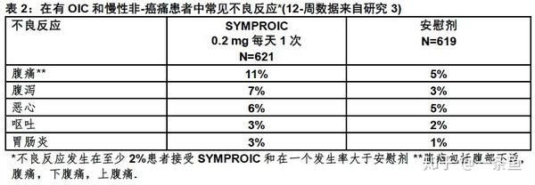 (Symproic，naldemedine)FDA官方说明书 - 知乎