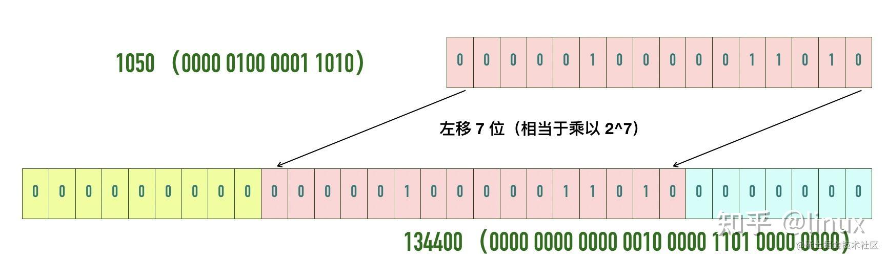 深入理解 TCP 协议：从原理到实战【超详细】-上 - 知乎
