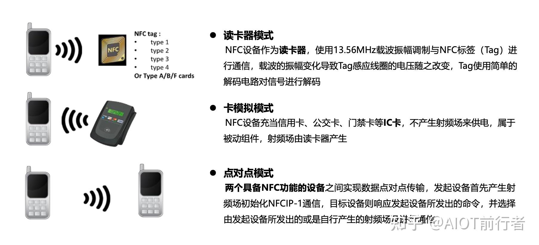一款比较实用的、支持DIY的「NFC碰碰贴」设计 - 知乎