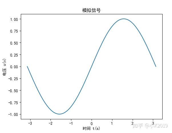 使用ADC的基本原理及工程实践(B004) - 知乎