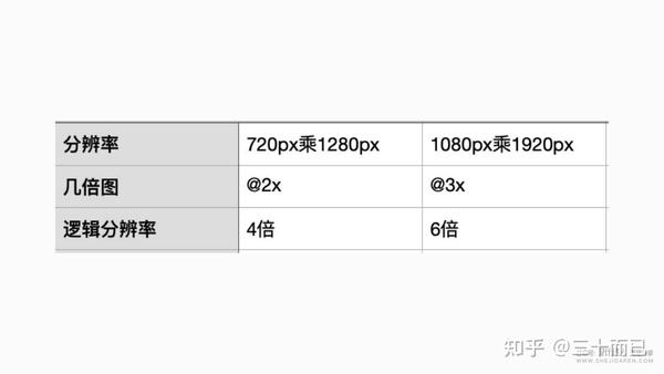 APP移动端和PC网页端的设计规范和适配 - 知乎