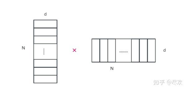 《XCiT: Cross-Covariance Image Transformers》论文详细解读及关键点复现 - 知乎