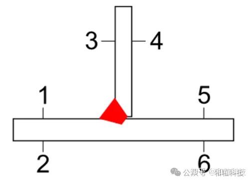 ALTAIR HYPERLIFE焊接疲劳方法及案例 - 知乎
