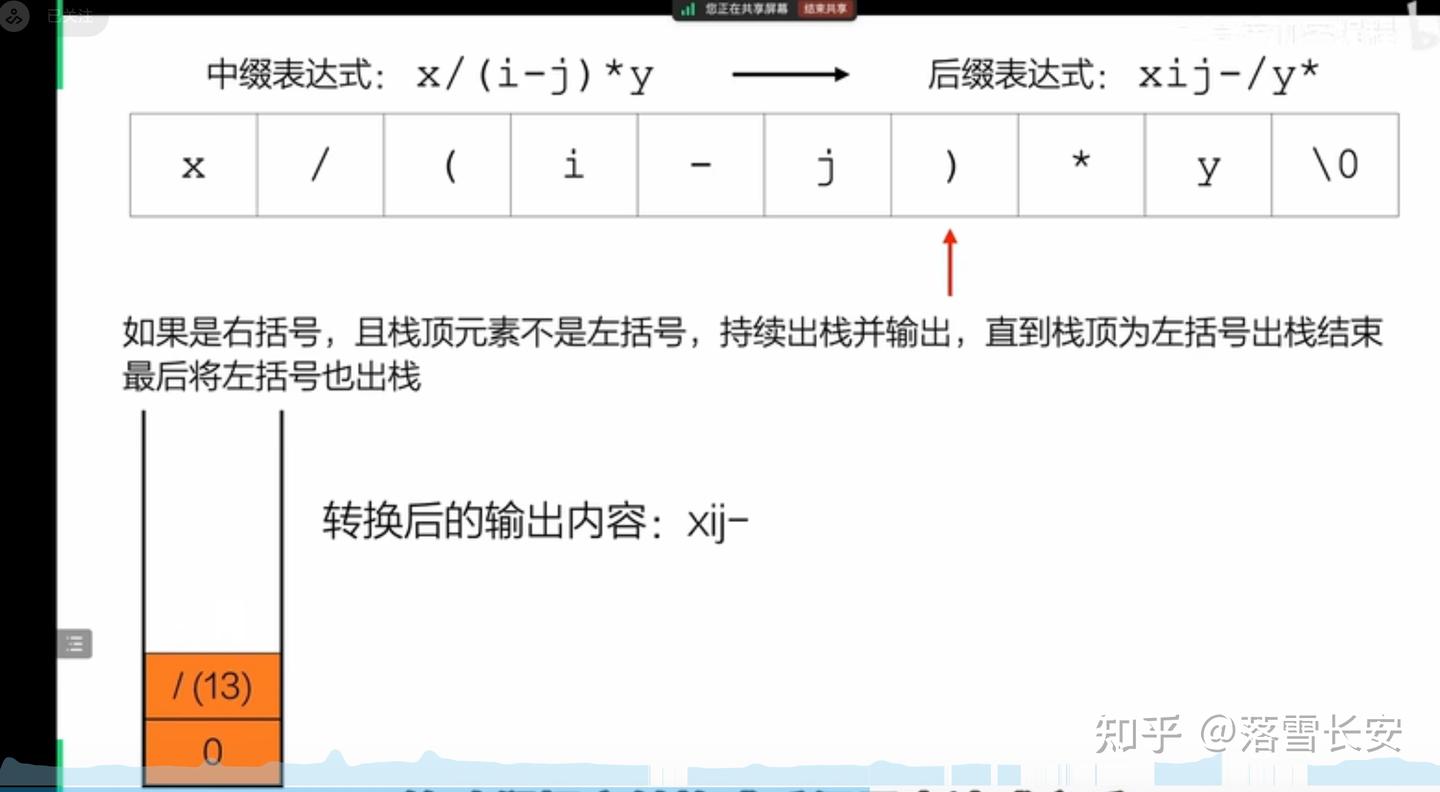 数据结构 栈的应用 中缀表达式转后缀表达式 知乎