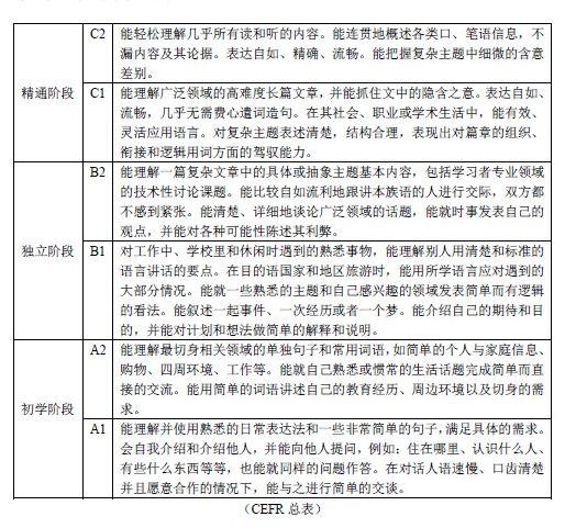 什么是CEFR？和学英语有什么关系？ - 知乎