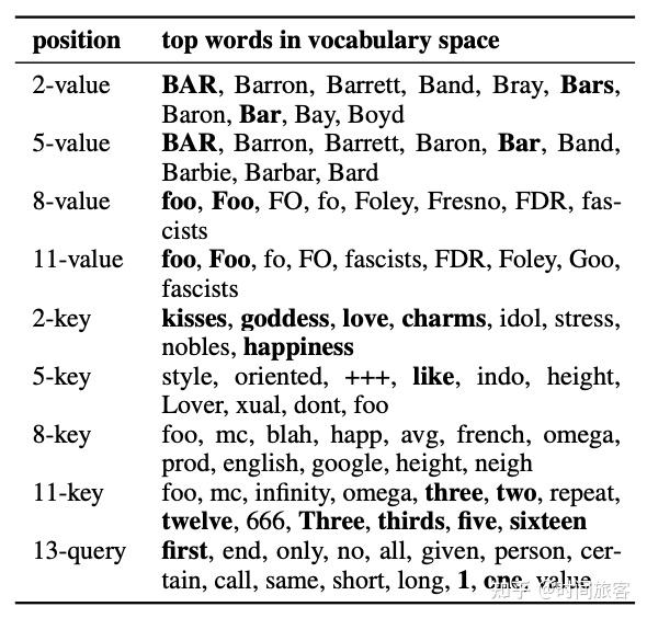 [EMNLP 2024] LLM中in-context learning的机制研究 [LLM可解释性] - 知乎