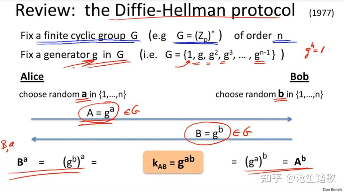 Dan Boneh密码学笔记——基于Diffie-Hellman的公钥加密 - 知乎