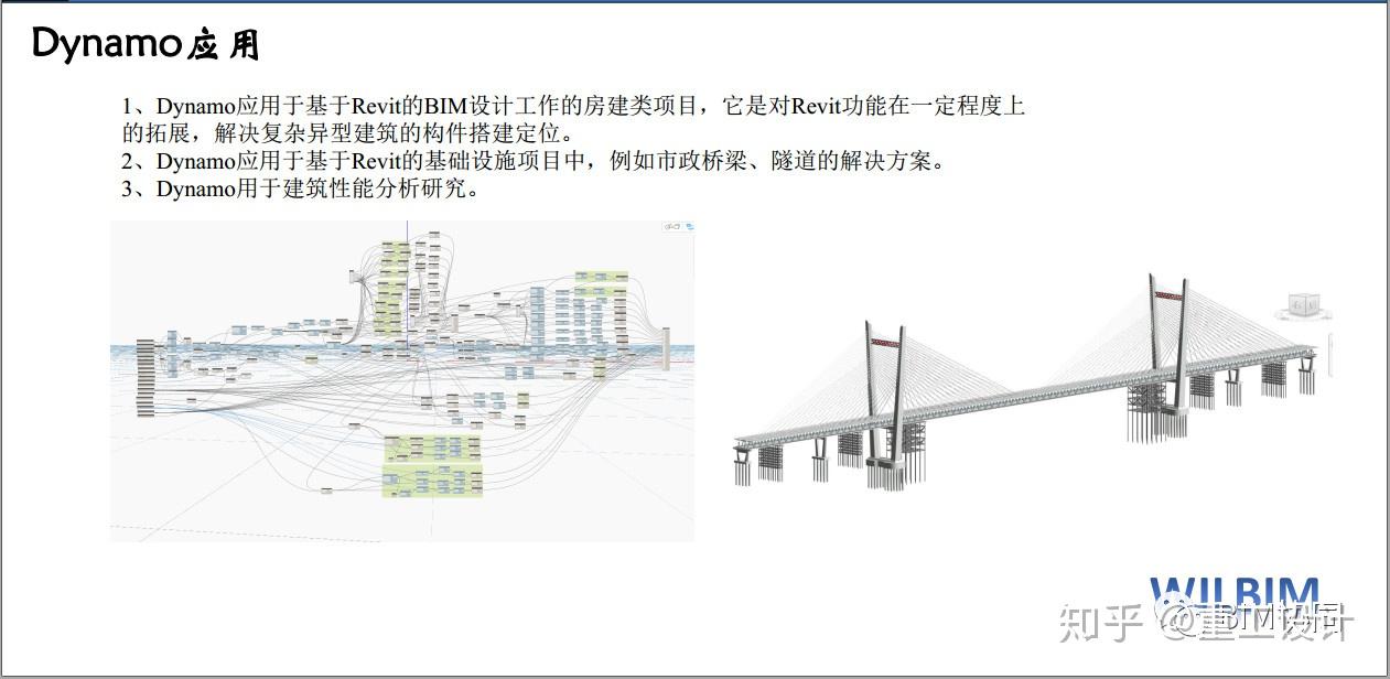 Dynamo实战教程I 初探Dynamo，附全翻译中文手册 - 知乎