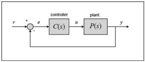 控制器设计怎么做 - 知乎